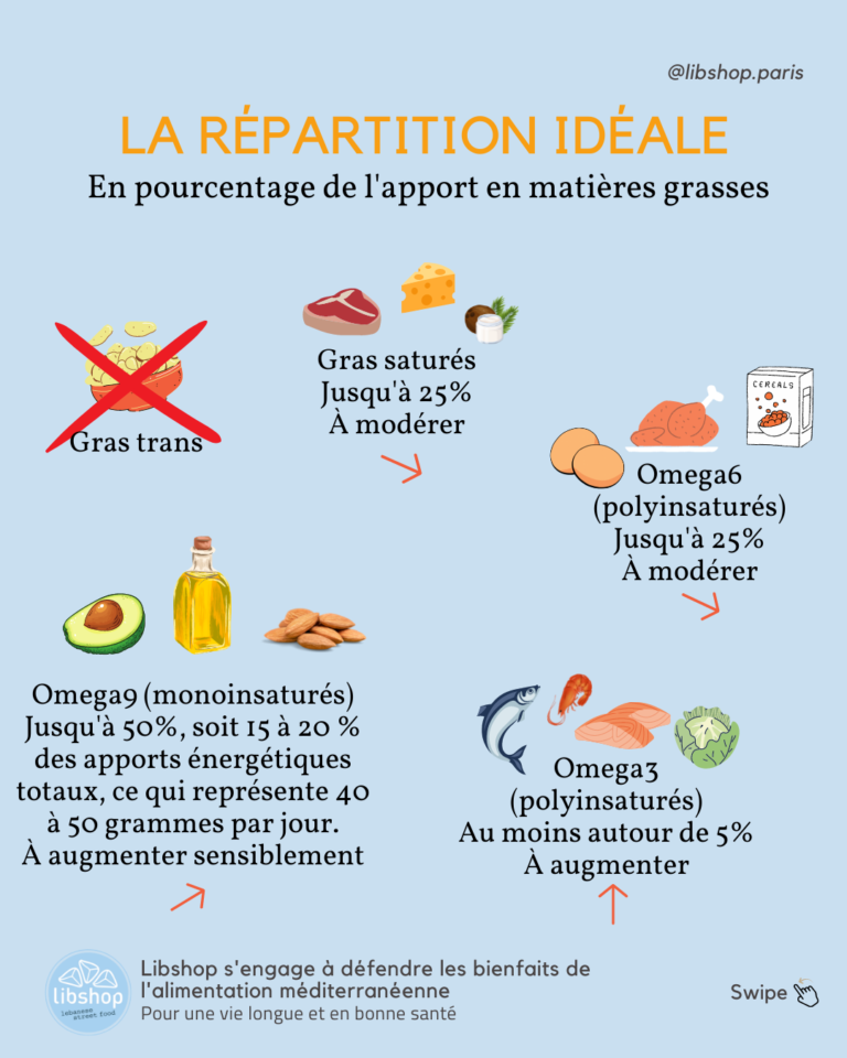 Le guide ultime des apports optimaux en graisses pour la ligne et la santé