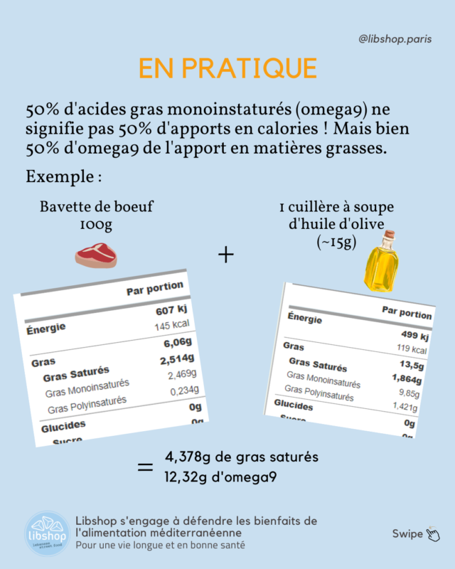 Le Guide Ultime Des Apports Optimaux En Graisses Pour La Ligne Et La Santé