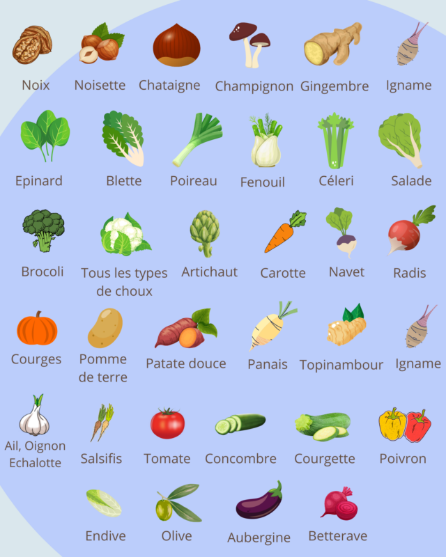 La liste des fruits et légumes d'Automne et d'Hiver